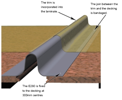 Roofing Trims